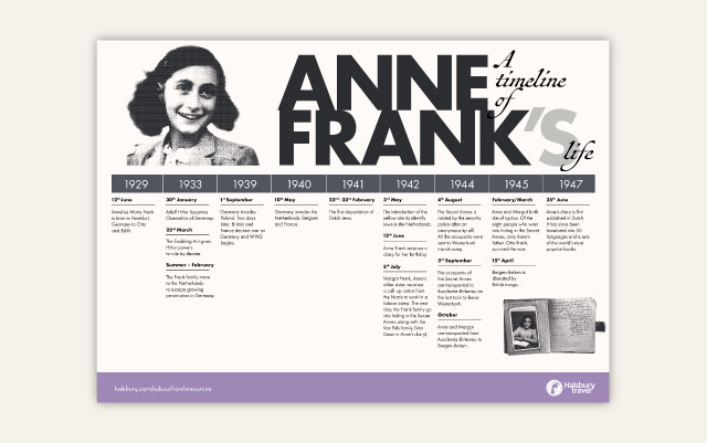 Timeline Of Anne Frank